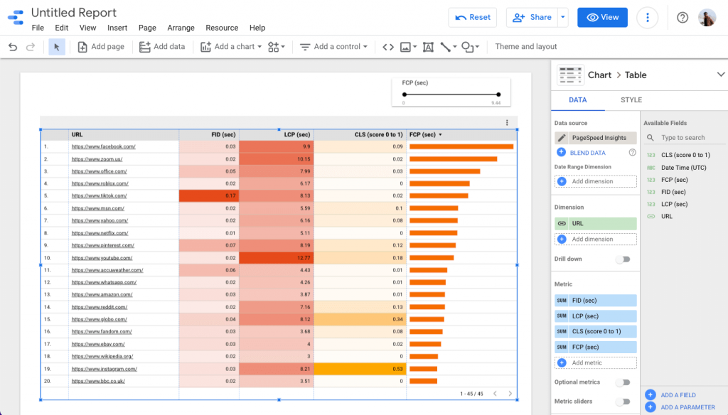 How to get PageSpeed Insights in Looker Studio. – GoX.AI How to get PageSpeed Insights in Looker Studio. – GoX.AI