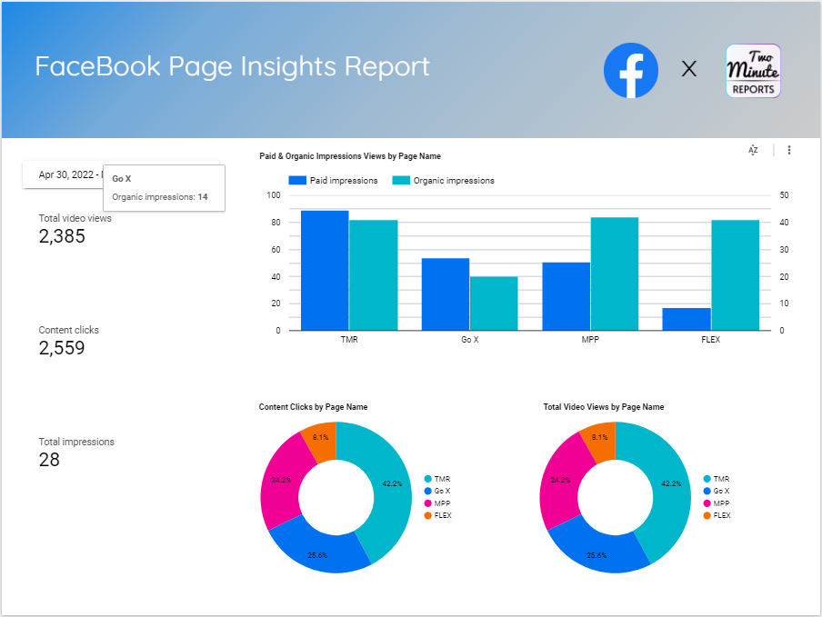 Best Free Facebook Insights Templates for Looker Studio of 2022 Best Free Facebook Insights Templates for Looker Studio of 2022