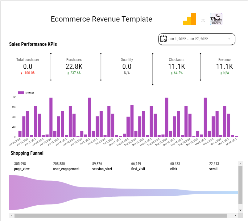 Ga4 Report Templates Ga4 Report Templates