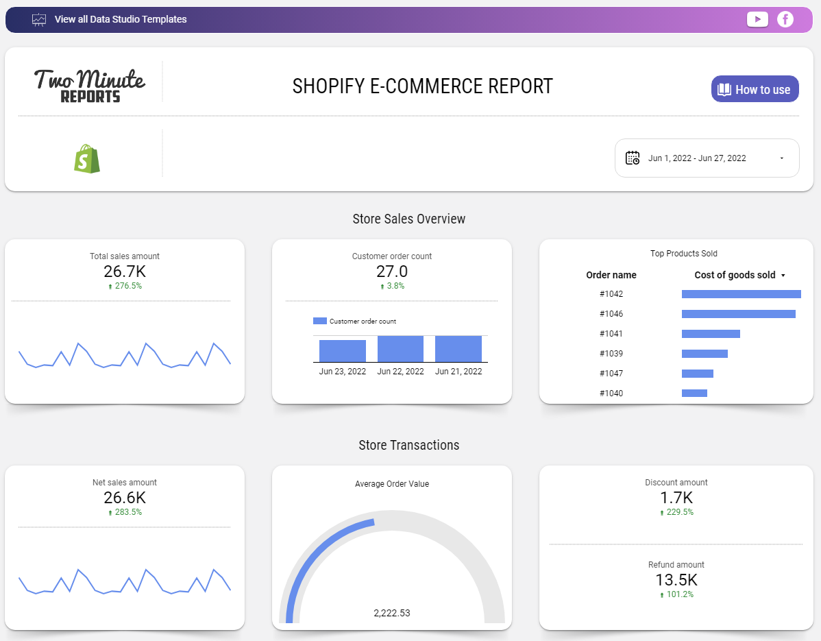 Shopify E-Commerce Report Shopify E-Commerce Report